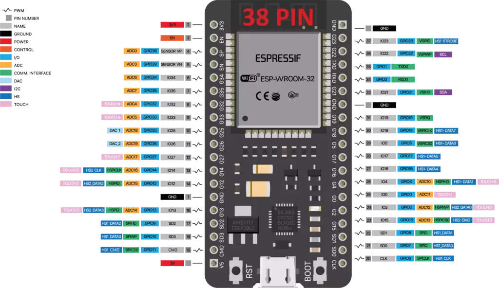 ESP32 GPIO Tutorial Using ESP-IDF | LED Blinking Example